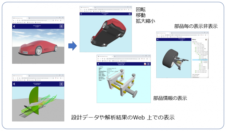 Web3D ビューワー | VTSソフトウェア株式会社